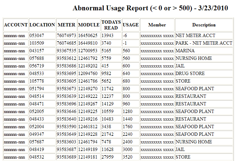Abnormal Usage Report No